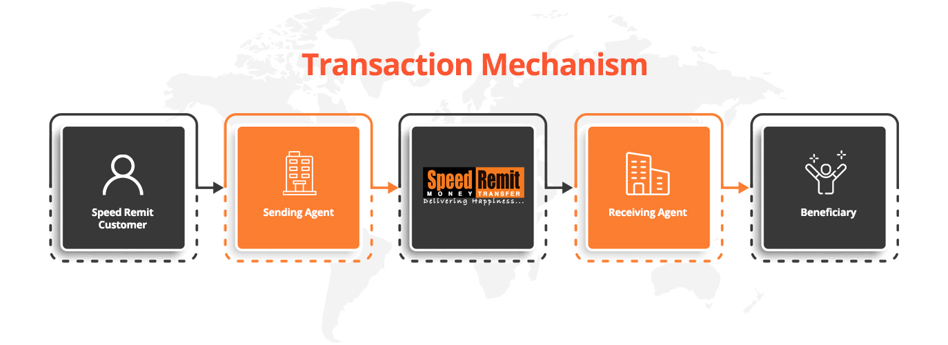 Send Money From Australia To UAE, Pakistan, India, Bangladesh